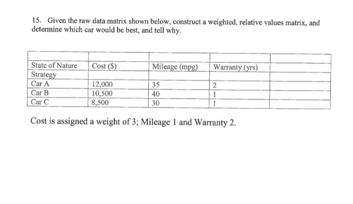 Solved Given the raw data matrix shown below, construct a | Chegg.com