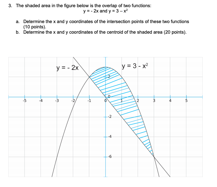 Solved 3. The shaded area in the figure below is the overlap | Chegg.com