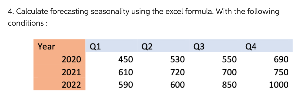 Solved 4 Calculate Forecasting Seasonality Using The Excel