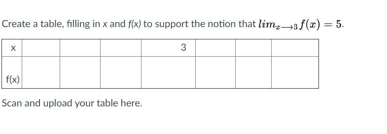 Solved Create a table, filling in x and f(x) to support the | Chegg.com