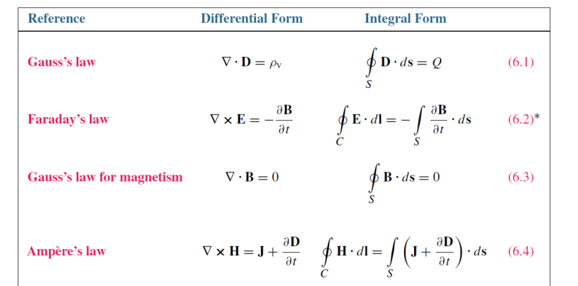 Solved Describe one by one of the Maxwell equations below. | Chegg.com