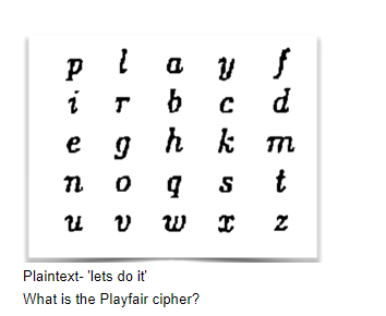 Solved Plaintext- 'lets do it' What is the Playfair cipher? | Chegg.com