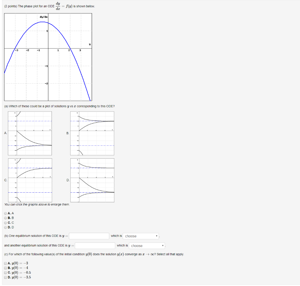 Solved (2 points) The phase plot for an ODE = f(y) is shown | Chegg.com