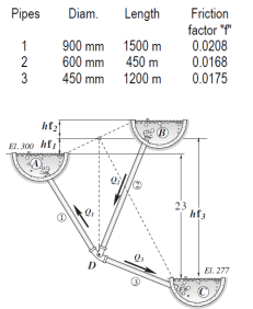 Solved Reservoirs A, B and C are connected by pipelines 1, 2 | Chegg.com