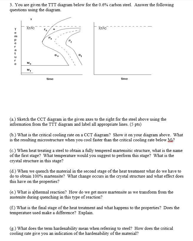 Solved 3. You are given the TTT diagram below for the 0.6% | Chegg.com