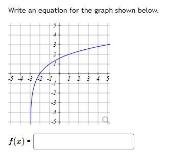 Solved Write an equation for the graph shown below. | Chegg.com
