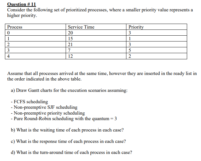 Solved Consider the following set of prioritized processes, | Chegg.com