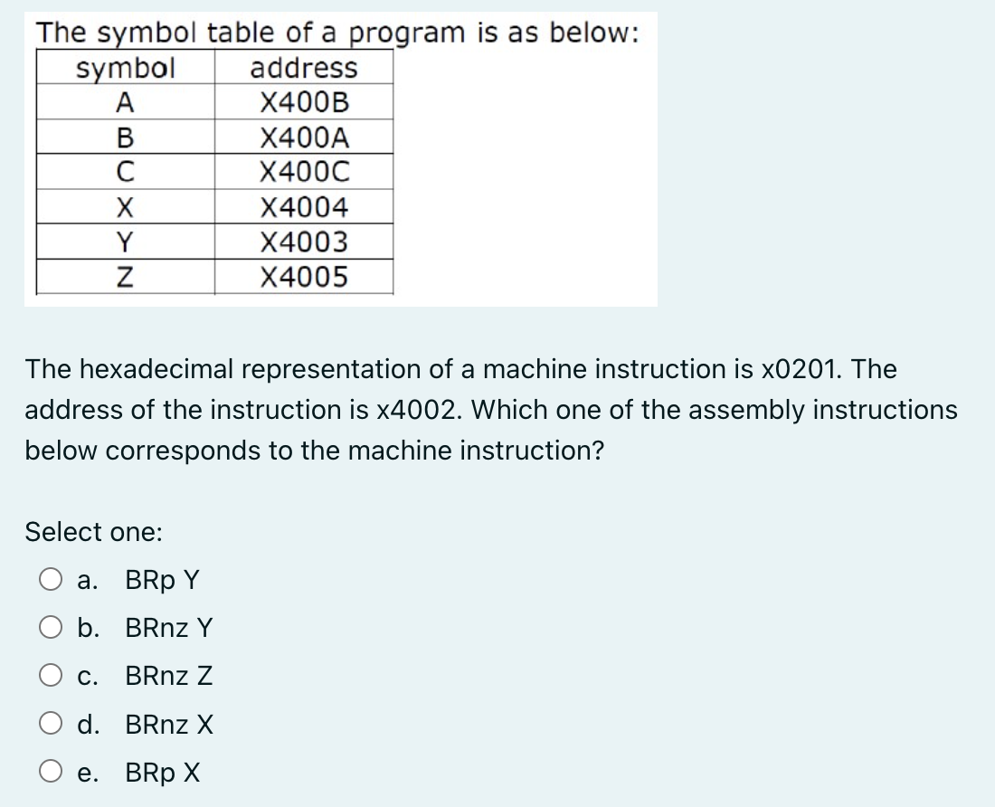 Solved The symbol table of a program is as below: symbol | Chegg.com