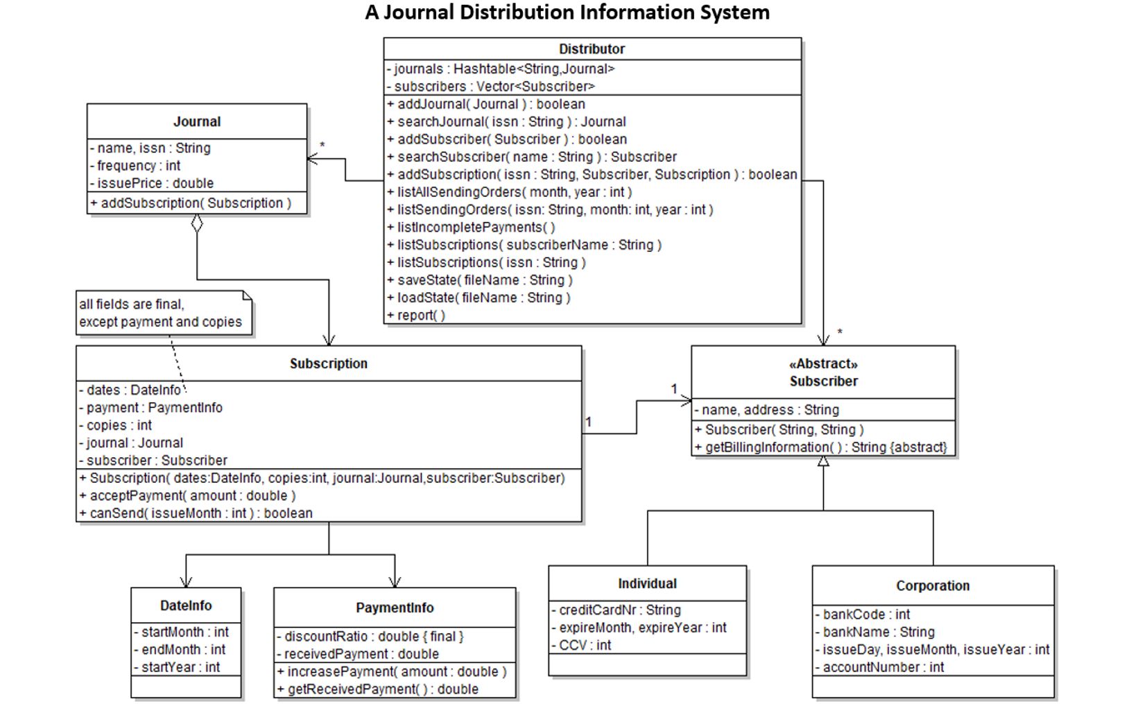 Solved In order to have a common ground for coding, testing | Chegg.com
