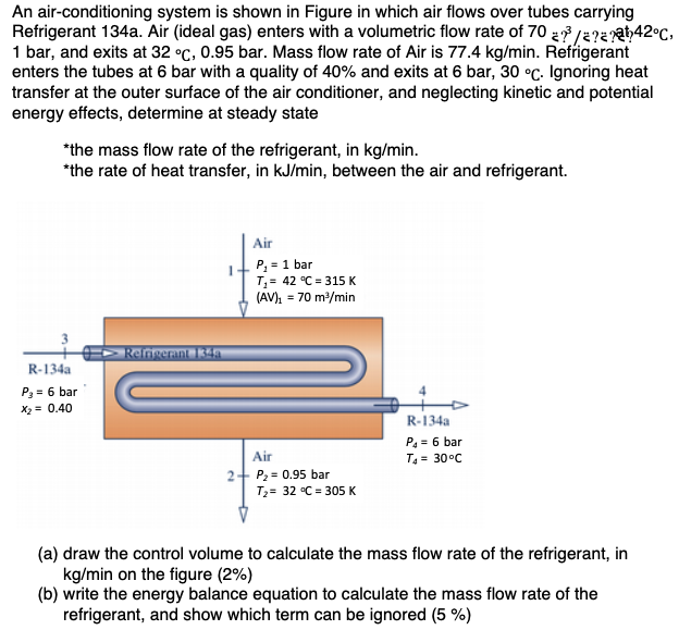 Solved An air-conditioning system is shown in Figure in | Chegg.com