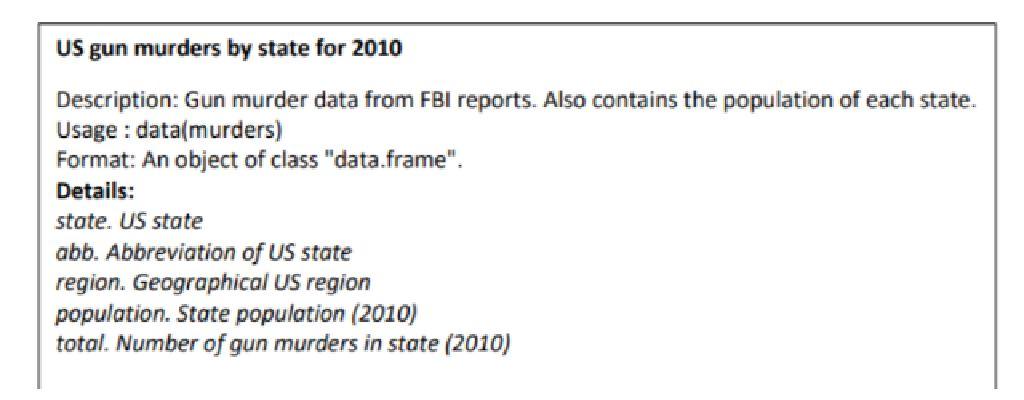 Solved 1. Calculate the dispersion statistics for all | Chegg.com