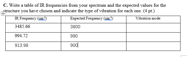 Solved C. Write a table of IR frequencies from your spectrum | Chegg.com