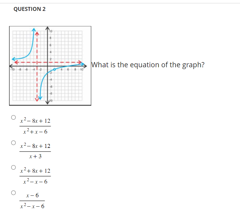 Solved QUESTION 2 What is the equation of the graph? | Chegg.com