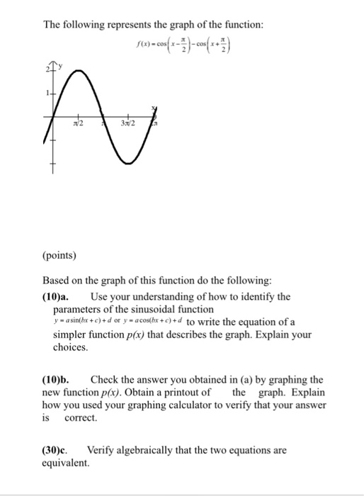 Solved The following represents the graph of the function: | Chegg.com