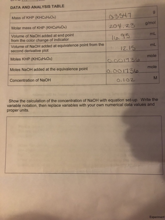 Solved DATA AND ANALYSIS TABLE Mass of KHP (KHCsH4O4) 03547 | Chegg.com