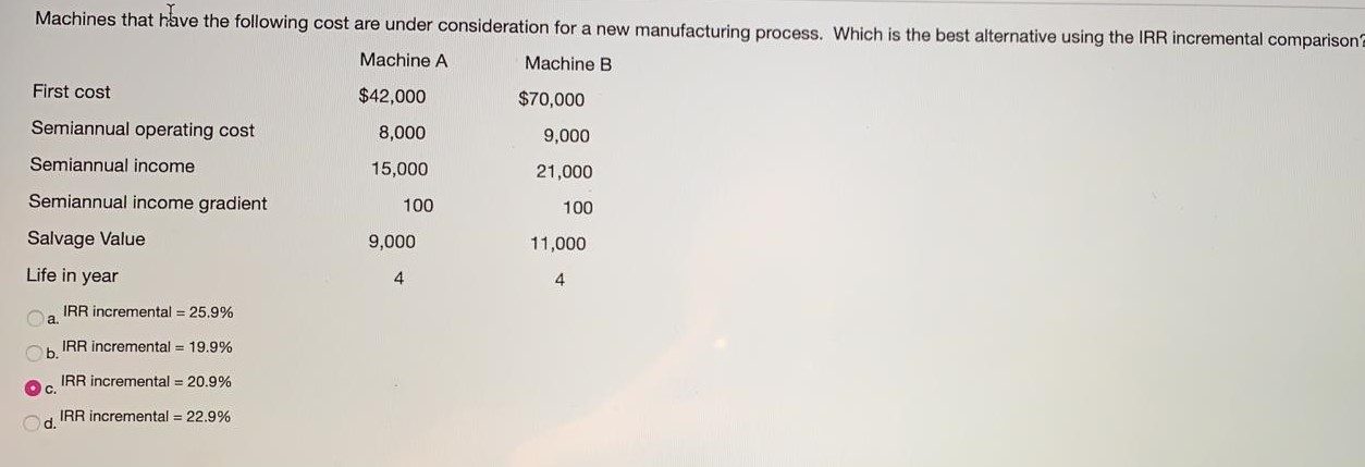 Solved Machines that have the following cost are under | Chegg.com