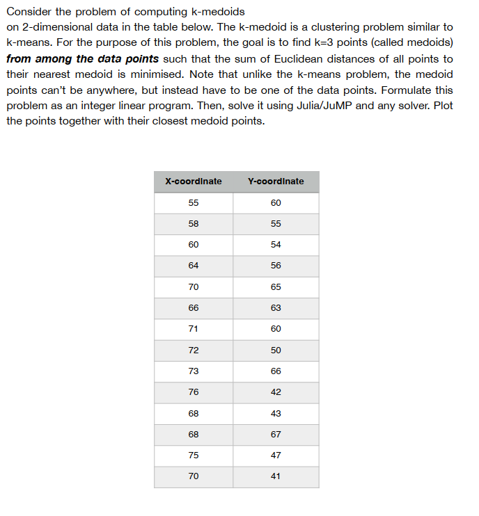 Solved Consider the problem of computing k-medoids on | Chegg.com
