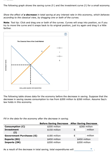Solved The Following Graph Shows The Saving Curve S And