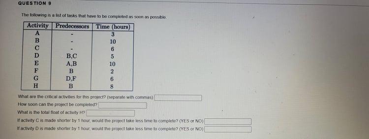 Solved QUESTION 9 The following is a list of tasks that have | Chegg.com