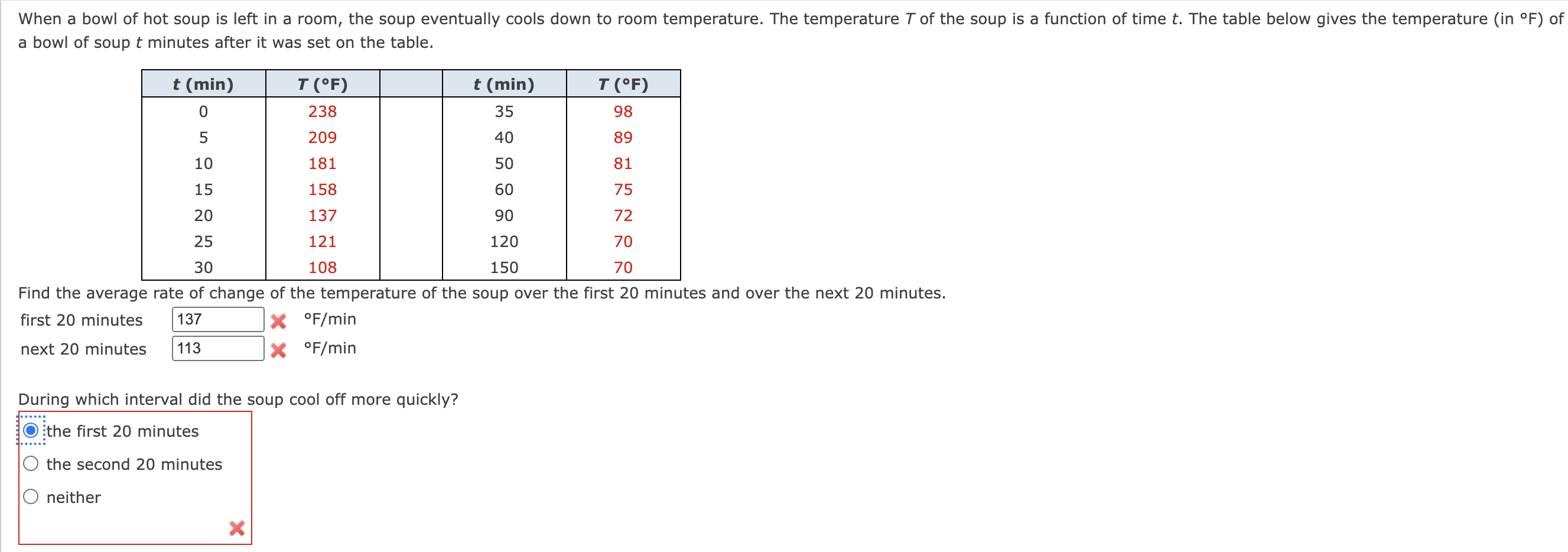 Solved Find the average rate of change of the temperature of | Chegg.com
