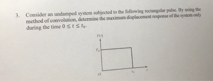 Solved Consider an undamped system subjected to the | Chegg.com