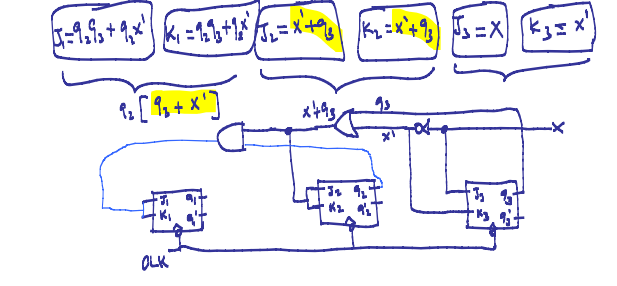 Solved 1. Design a sequential system with the D FF equation | Chegg.com