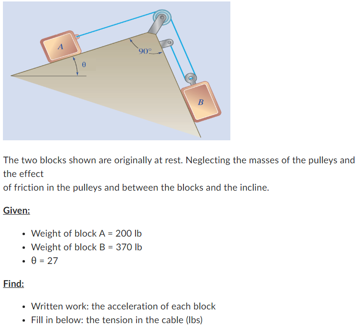 Solved The two blocks shown are originally at rest. | Chegg.com