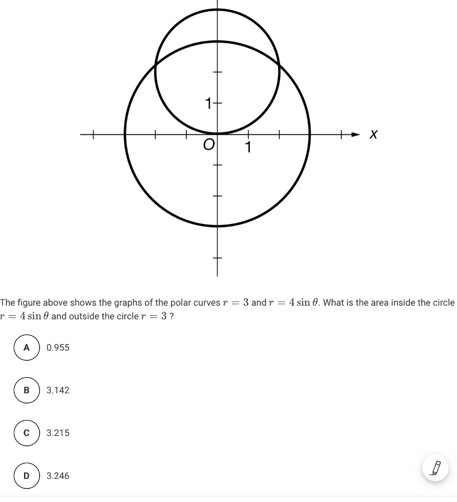 Solved 1 + X The figure above shows the graphs of the polar | Chegg.com