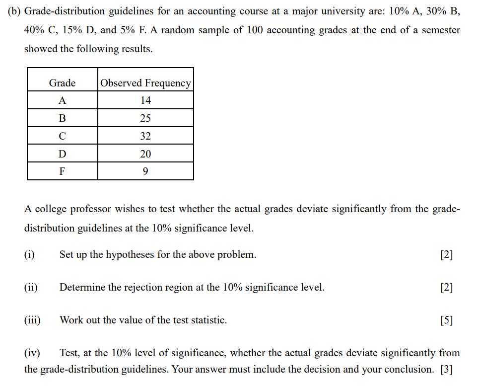 Solved (b) Grade-distribution guidelines for an accounting | Chegg.com