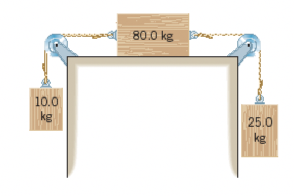 Solved The drawing shows three objects. They are connected | Chegg.com