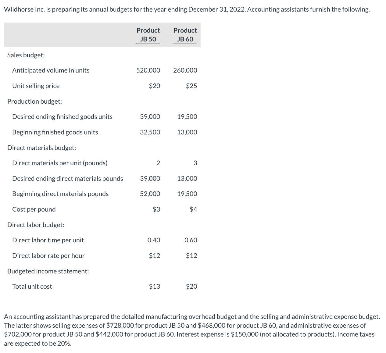 Solved Help me ﻿with the red boxes plz!!!Help me ﻿with the | Chegg.com