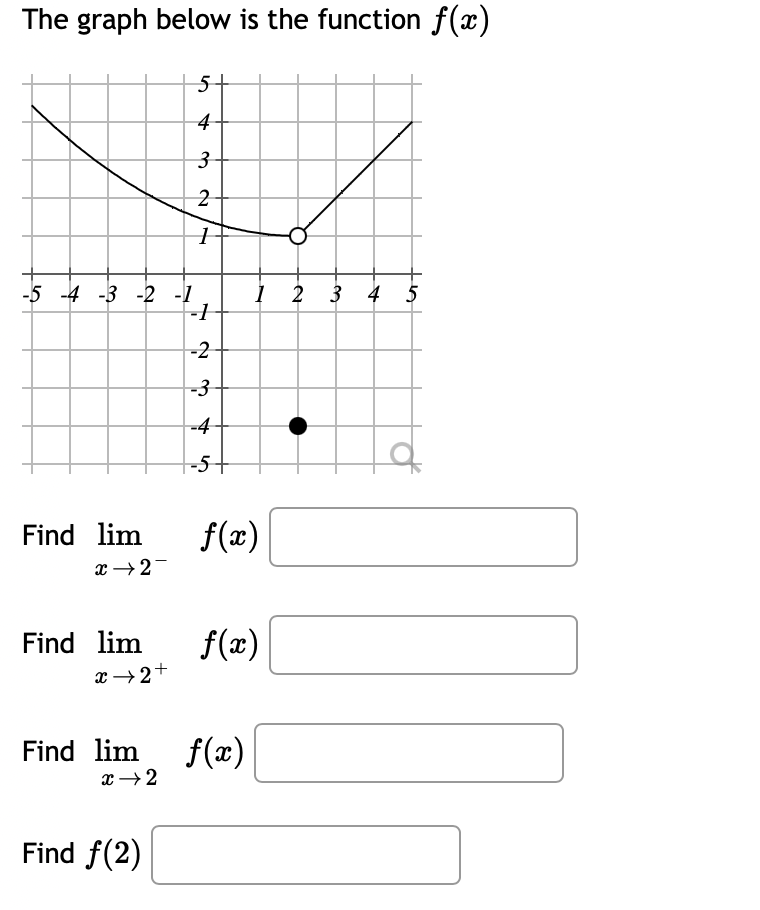 Solved The graph below is the function f(x) 5 4 3 2 1 -5 -4 | Chegg.com