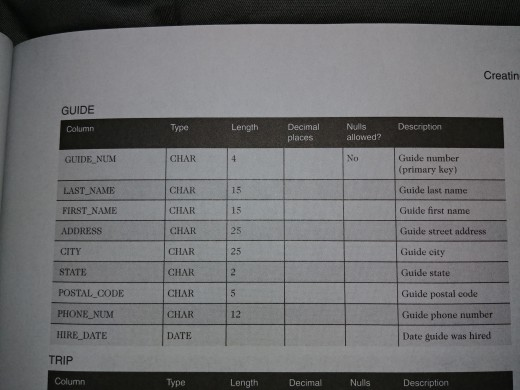 Solved A guide to SQL 9th edition Colonial Adventure Tours | Chegg.com