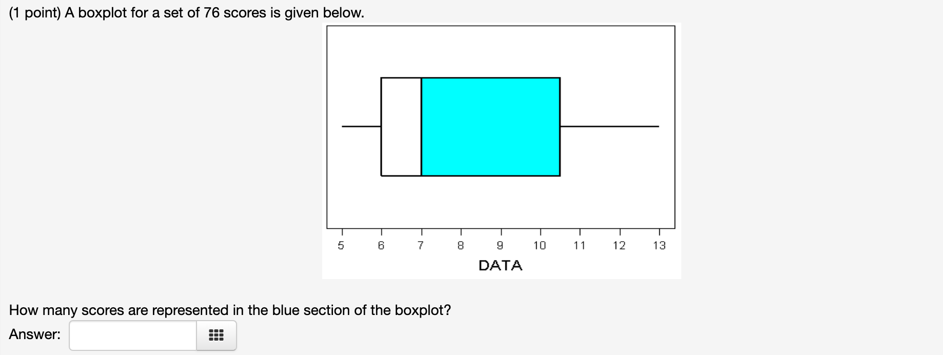 Solved (1 point) A boxplot for a set of 76 scores is given | Chegg.com