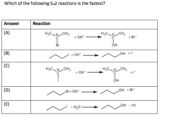 Solved Which SN2 reaction is fastest? Also; I think these | Chegg.com