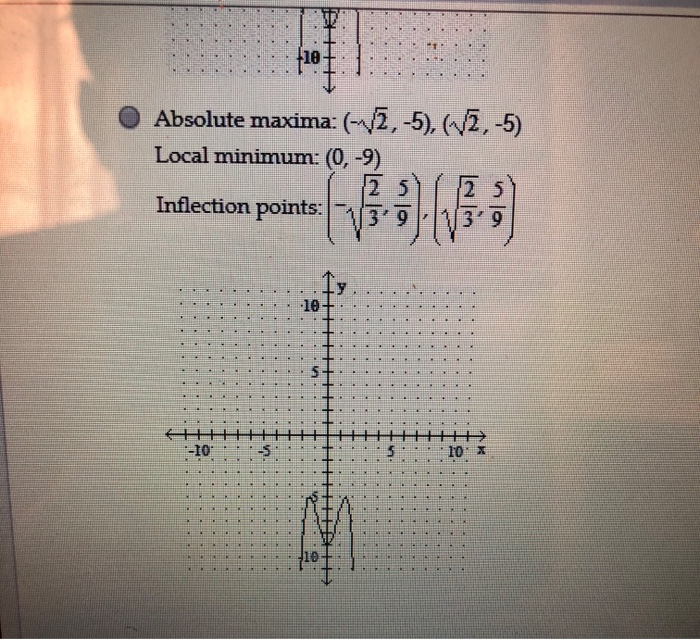 Solved Sketch the graph and show all local extrema and | Chegg.com