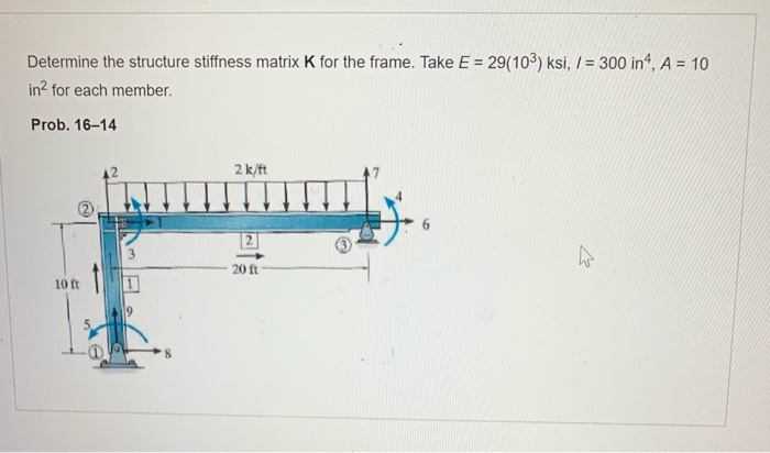 Solved Determine the structure stiffness matrix K for the | Chegg.com