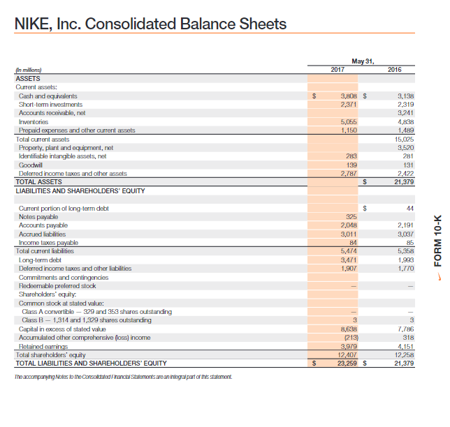 NIKE, Inc. Consolidated Balance Sheets NIKE, Inc. | Chegg.com