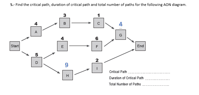 Solved 5.- Find the critical path, duration of critical path | Chegg.com