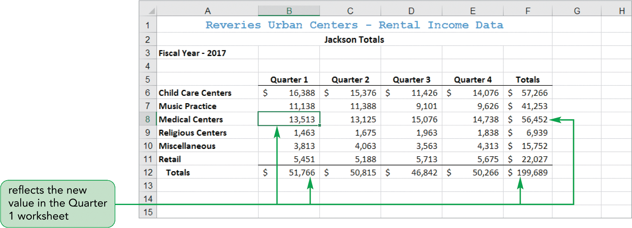 Solved The figure below represents the "Summary" spreadsheet | Chegg.com