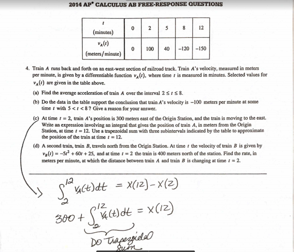 Solved 2014 APⓇ CALCULUS AB FREE-RESPONSE QUESTIONS t 0 2 5 | Chegg.com