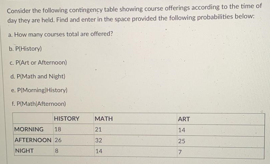 Solved Consider the following contingency table showing | Chegg.com