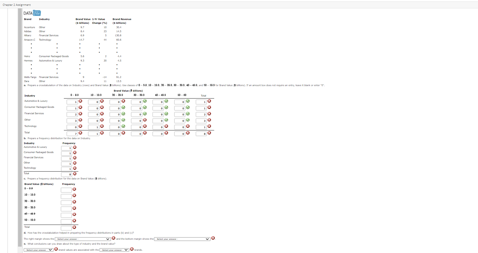 Solved d. How has the crosstabulation helped in preparing | Chegg.com