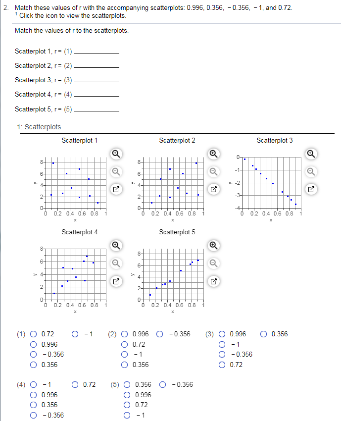 Solved 2. Match these values of r with the accompanying | Chegg.com