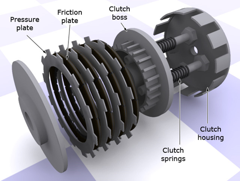 Solved Multi-disc lamella coupling A lamella coupling | Chegg.com