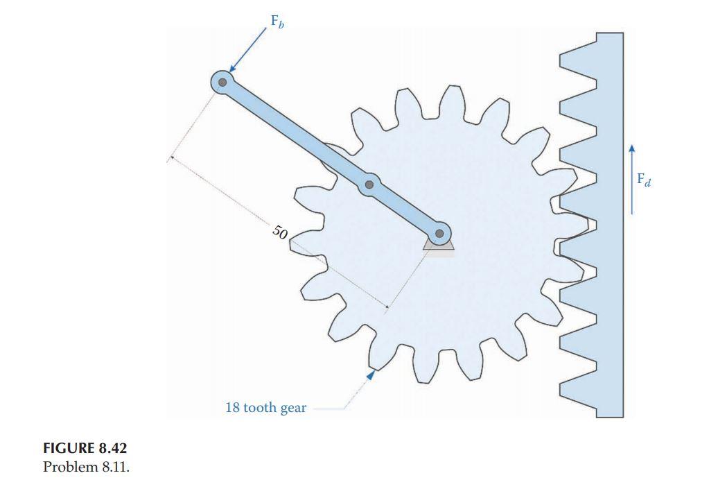 Solved A rack and pinion mechanism, shown in Figure 8.42, is | Chegg.com