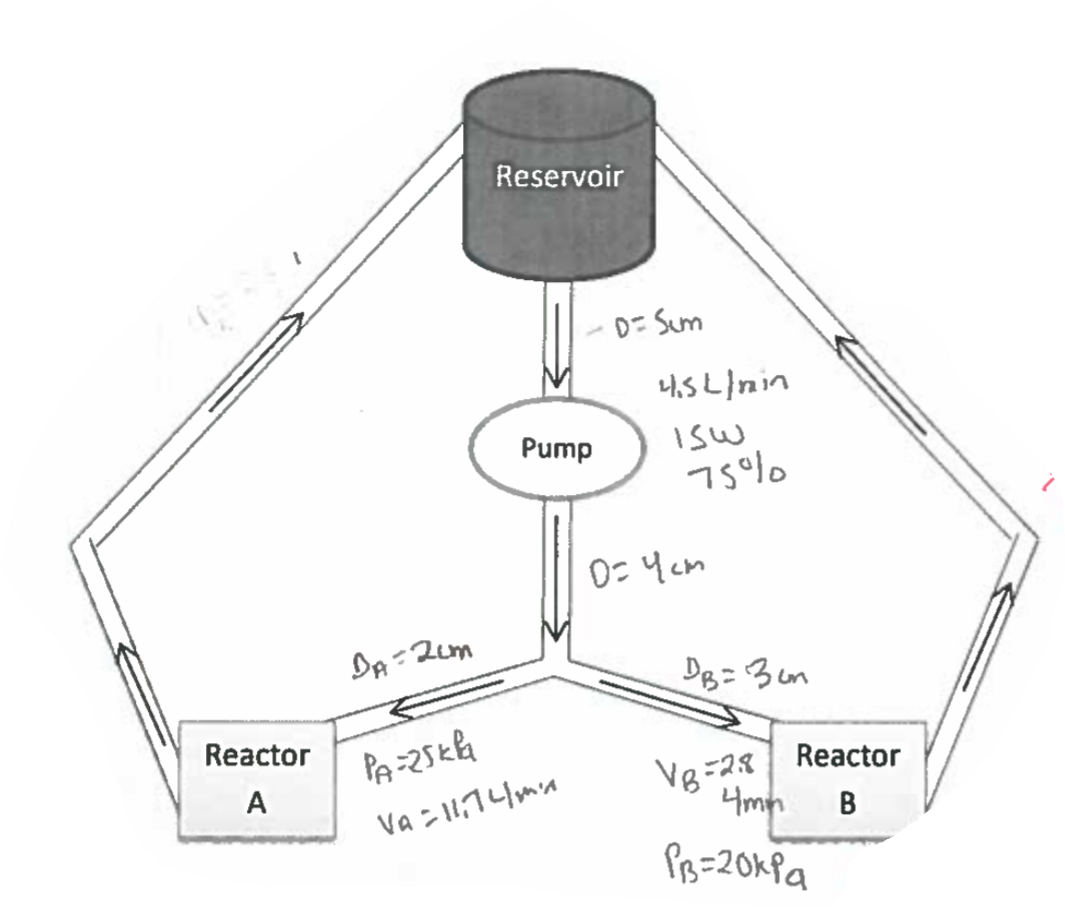 5. A flow loop in a cardiovascular bioengineering lab | Chegg.com