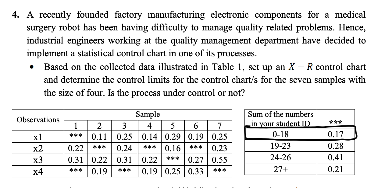 Solved 4. A recently founded factory manufacturing | Chegg.com