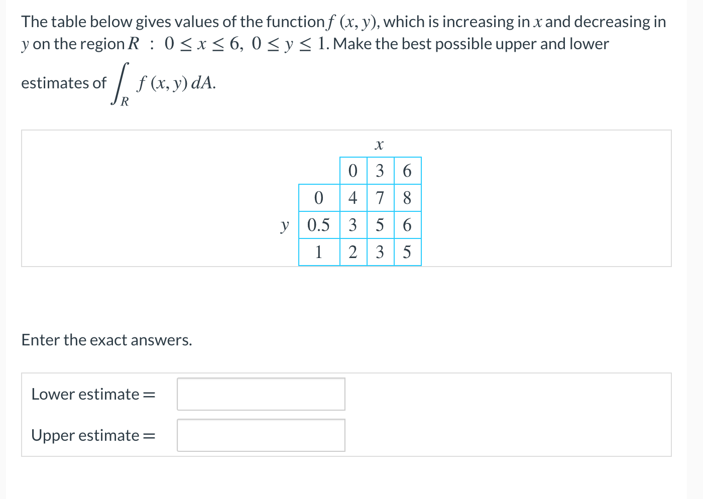 Solved The Table Below Gives Values Of The Function F X 