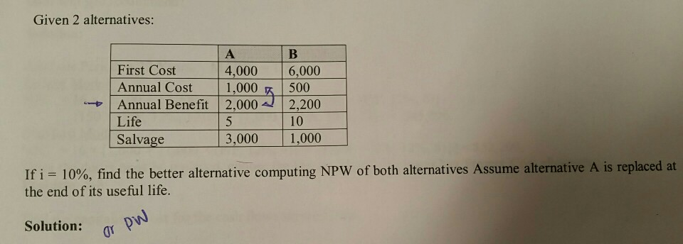 Solved The formula is NPW but I'm a little confused on how | Chegg.com